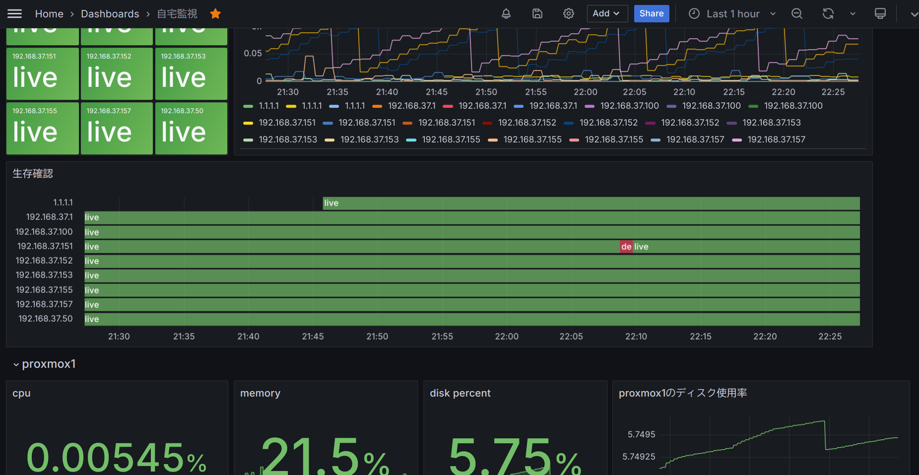 ICMPをいっぱいとばそう | うすゆきブログ